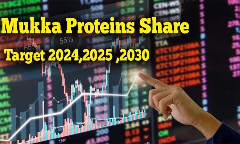 Mukka Proteins Share Price